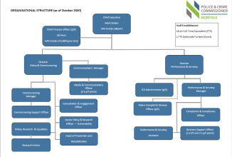 Office team | Norfolk PCC