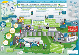 PCC Office | Norfolk PCC